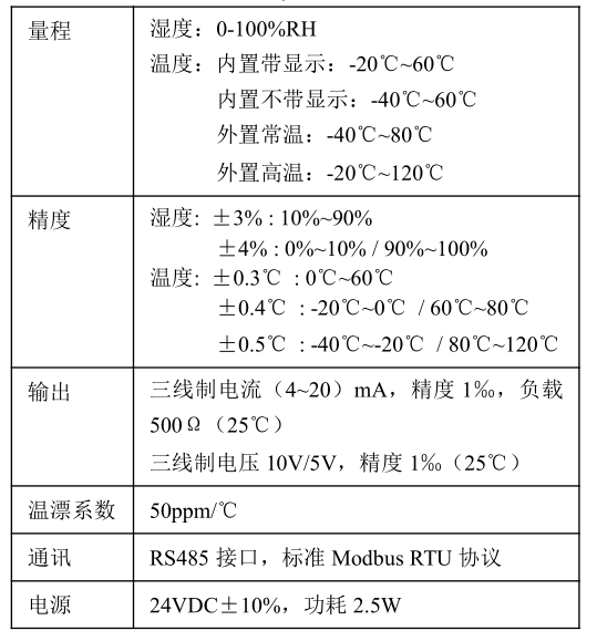 杭州米科传感技术有限公司-温湿度变送器 MIK-TH800 - 产品适配 - 千瓦科技