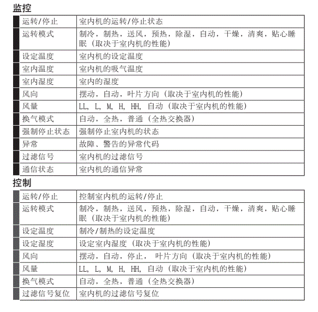 上海吉瓦时能源科技有限公司-HA I/F适配器 DTA116A621 - 产品适配 - 千瓦科技